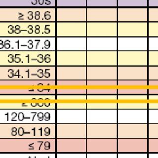 PDF The Development Of Adult Deterioration Detection System ADDS Chart