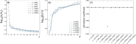 Lpsa Of Br Tr Sfx Data Lpsa Q Scan With J Max ¼ 20 A Singular Value