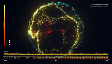 Earthquake Visualization What To Know Keck Cave