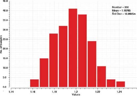Loop Gain And Phase Margin Of Bandgap Reference Bgr For Temperature Of Download Scientific