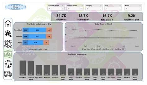 Github Muhammadfakhrurradhipowerbi Dataanalysisfmgcsupplychain Data Analysis Fmgc Supply Chain