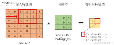 【毕业设计】基于深度学习的水果品种分类算法研究与实现 人工智能 目标检测 python 基于resnet的水果识别毕业论文 csdn博客