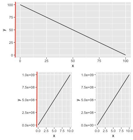 R Align Plot With Different Axes Vertically Using Cowplot Stack