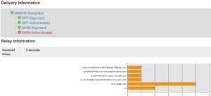 Practical Exchange Understanding SMTP Relay In Exchange Online Practical365