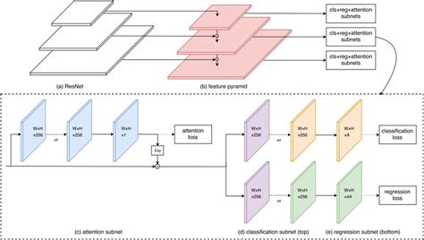 proposed multi mode explainable deep network model download