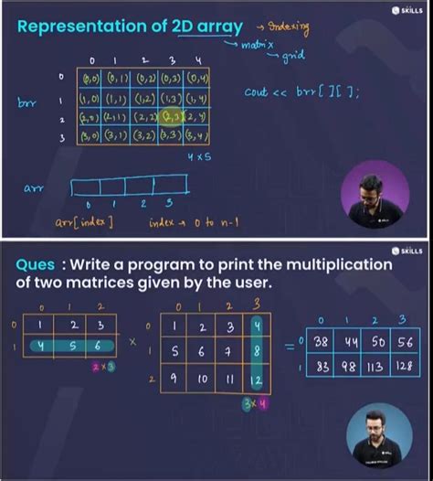 Dhruv Gupta On Linkedin 100daysofcode Coding Learning Dsa Cpp