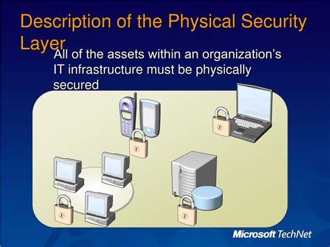 Ppt Essentials Of Security Powerpoint Presentation Free Download