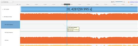Gpc Clock Drop Observed In Jetson Orin Jetson Agx Orin Nvidia Developer Forums