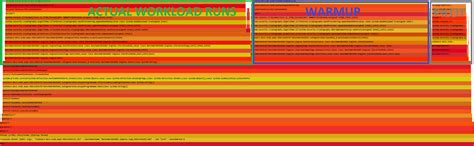profiling code with benchmarkdotnet adam sitnik