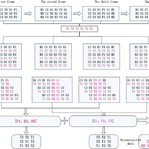 Schematic Diagram Of Real Time Processing Of Hadamard Coding Spectral