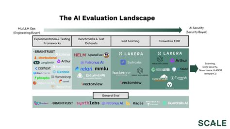 building trustworthy ai systems ai reliability and security are