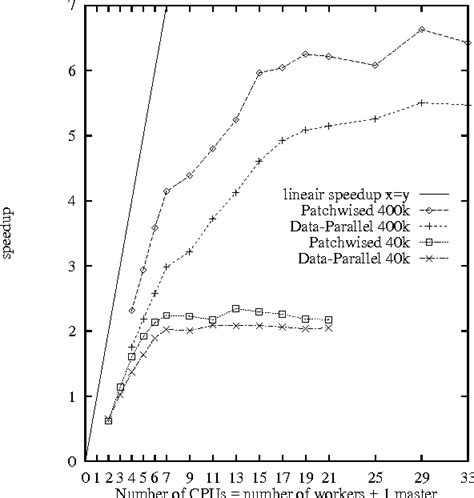 figure 12 from parallelizing the polygon overlay problem using orca
