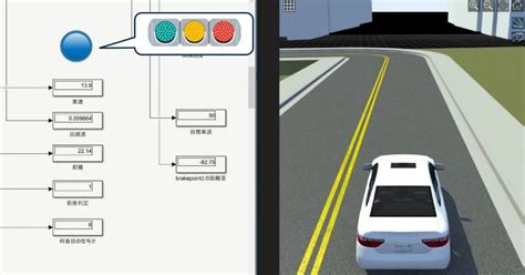 3d Virtual Prototypes And Driving Scenario Simulations Matlab And Simulink