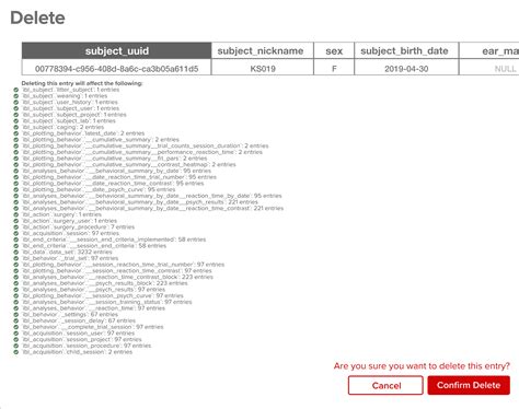 Delete Dependency Listing · Issue 53 · Datajointpharus · Github