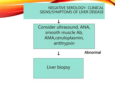 Approach To Abnormal Lft Pptx Blood Disorders Diseases And Conditions