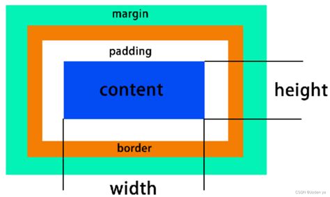 Pyqt5样式表pyqt5 Stylesheet Csdn博客