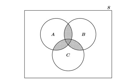Solved 1 Write The Combination Of Events Using Set Chegg Com