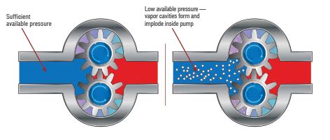 Cavitation Or Aeration How To Tell The Difference Machinery Lubrication