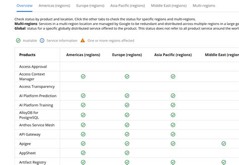 Deploying Node Js Apps On Google App Engine Typical Server Errors Solutions Umut Sagir