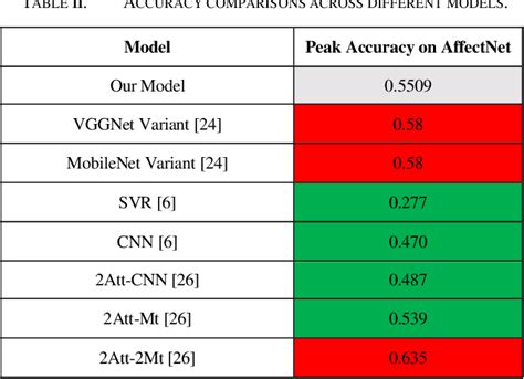A Robust Framework For Deep Learning Approaches To Facial Emotion Recognition And Evaluation