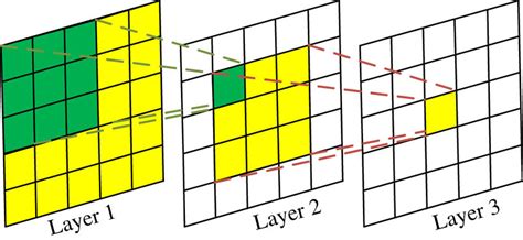 Output Results Of Feature Map Download Scientific Diagram