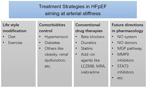Frontiers Association Between Arterial Stiffness And Heart Failure
