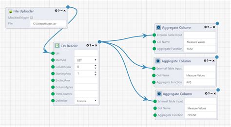 Code Reuse And Modularity In Composable Composable Dataops Blog