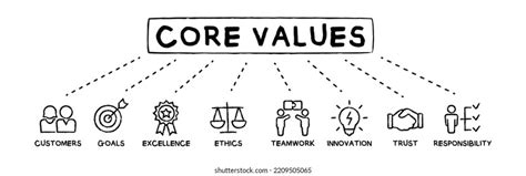 472 Core Values Diagram Stock Vectors And Vector Art Shutterstock
