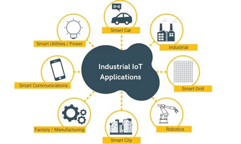 Iotsolutions Middleeast Iot Comment Dataanalytics Sivanantham R