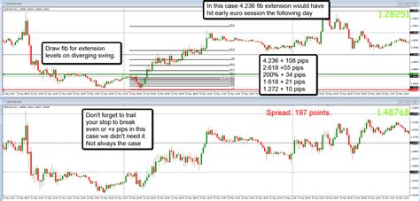 Forex Correlation Strategy