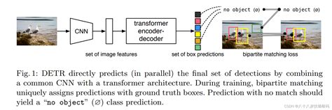 Detr的学习与分析query Based Csdn博客