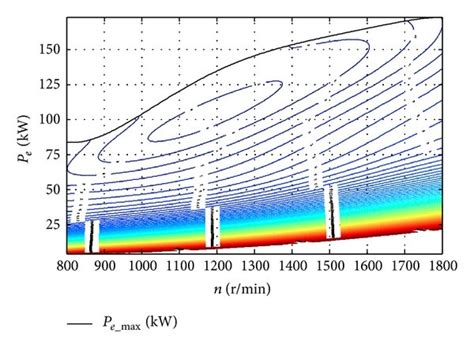 Diesel Engine Universal Characteristic Curve Download Scientific Diagram