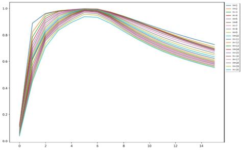 normalized block entropies of the analyzed primary eeg source as a