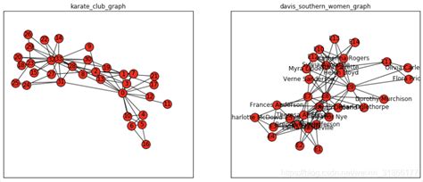 【python】networkx创建图（1） csdn博客