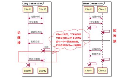 tcp长连接和短连接 深入浅出（还在总说长连接吗） tcp长短连接 csdn博客