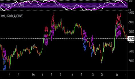Pi Rsi Strategy By Options360 — Tradingview