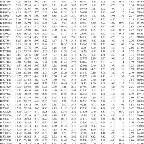 Analysis Of Variance Anova For Horticultural Traits Of Cucumber Download Table