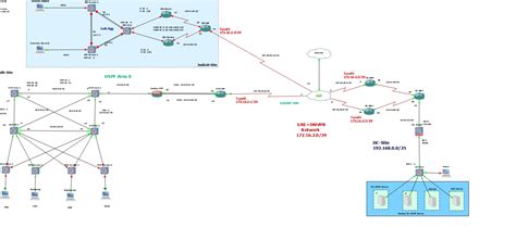 Web Filtering Based On Active Directory Sum Sophos Utm Manager App Utm Firewall Sophos