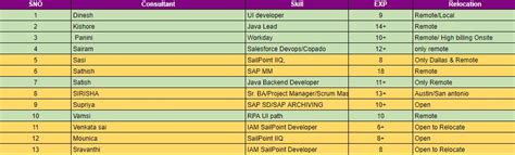 Akhila Athava On Linkedin Nexwave Llc Has Extremely Skilled