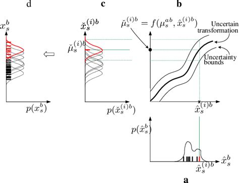 Figure 1 From A Hybrid Approach For Multiple Robot Slam With Particle Filtering Semantic Scholar