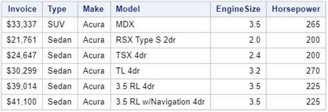 How To Reorder Variables In A Sas Dataset Sas Example Code