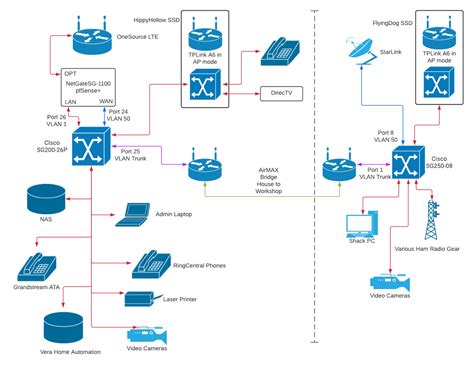 Starlink Ethernet Adapter N5HRK Blogs