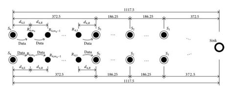 Two Independent Linear Arrays Unit M Download Scientific Diagram