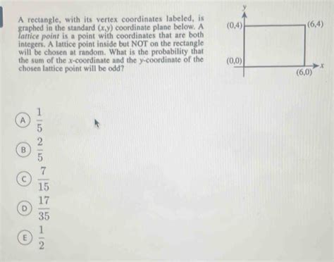 A Rectangle With Its Vertex Coordinates Labeled Is Graphed In The Standard X Y Coordin