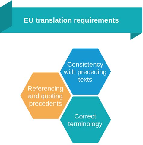 White Paper Complying With The Quality Requirements Of Eu Institutional Translation Euatc