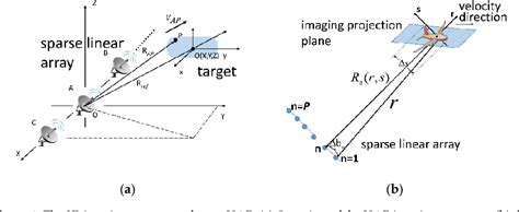 Figure 1 From Three Dimensional Imaging Method For Array Isar Based On Sparse Bayesian Inference