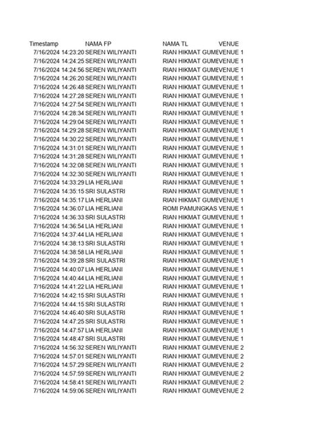 Format Report Scc 1 Jawaban Pdf