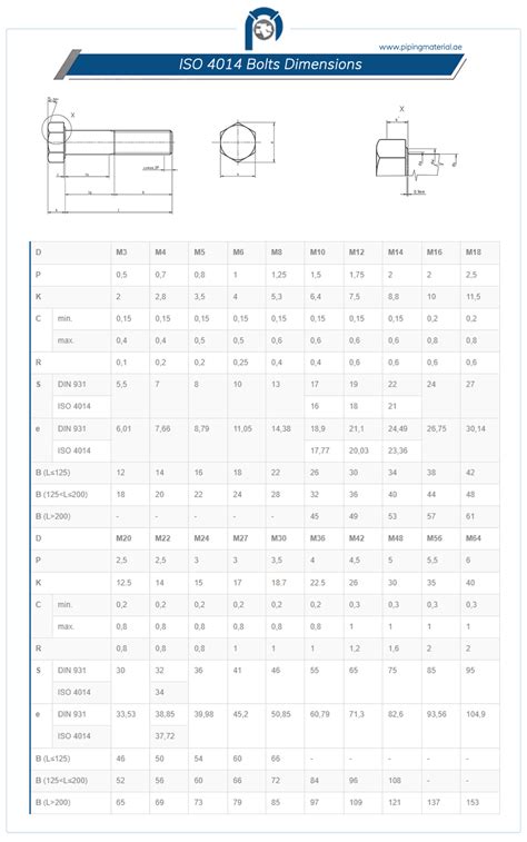 M20 Heavy Hex Bolt Dimensions
