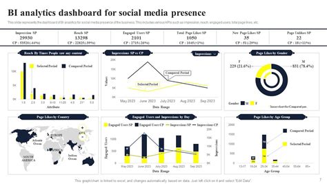 bi analytics powerpoint ppt template bundles ppt slide