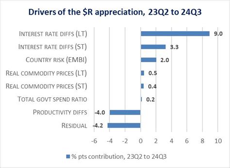 Considering The Currency Faster Economic Growth Should Be Sas Top
